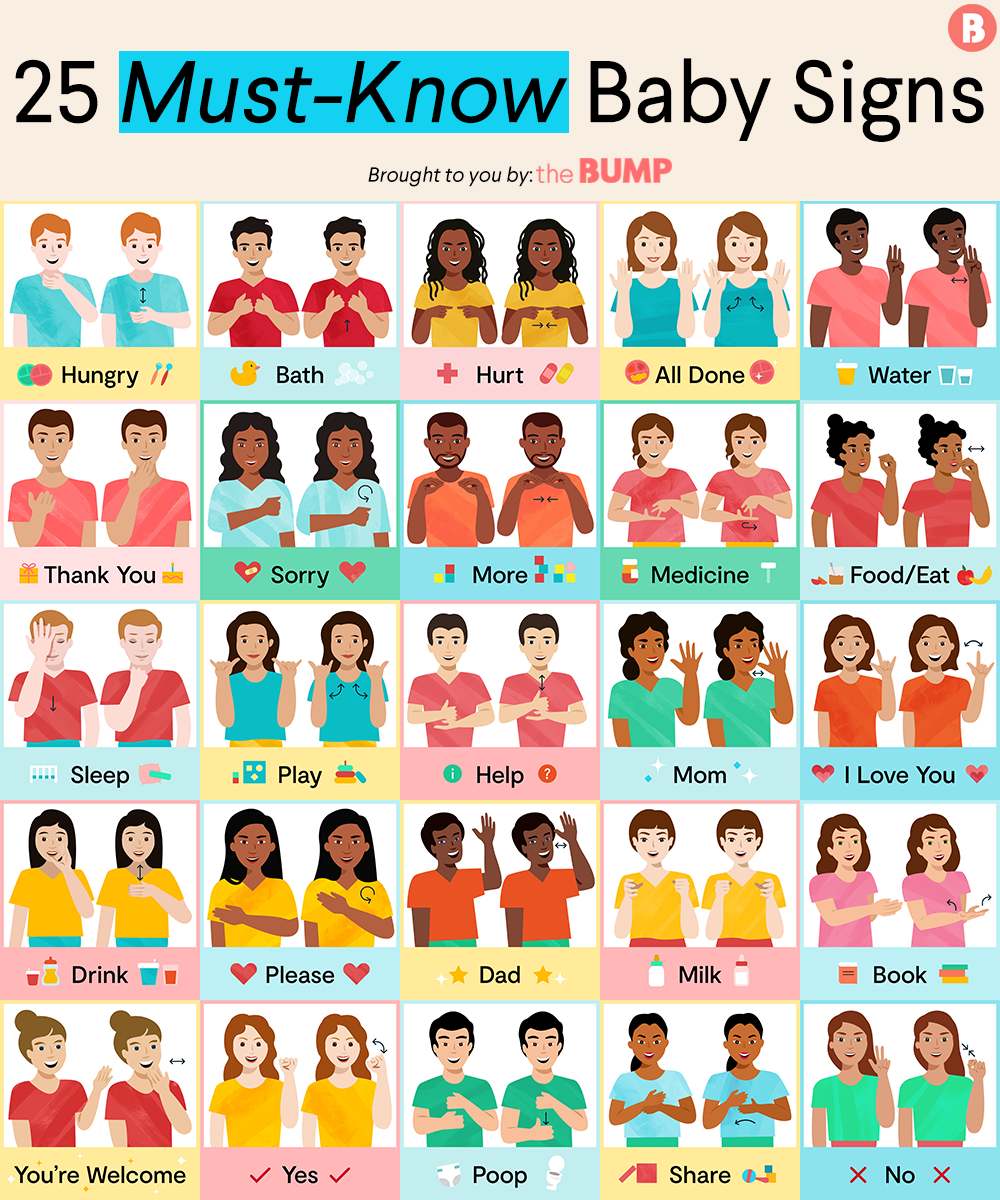 ASL for kids (Signs) – 123 por mi